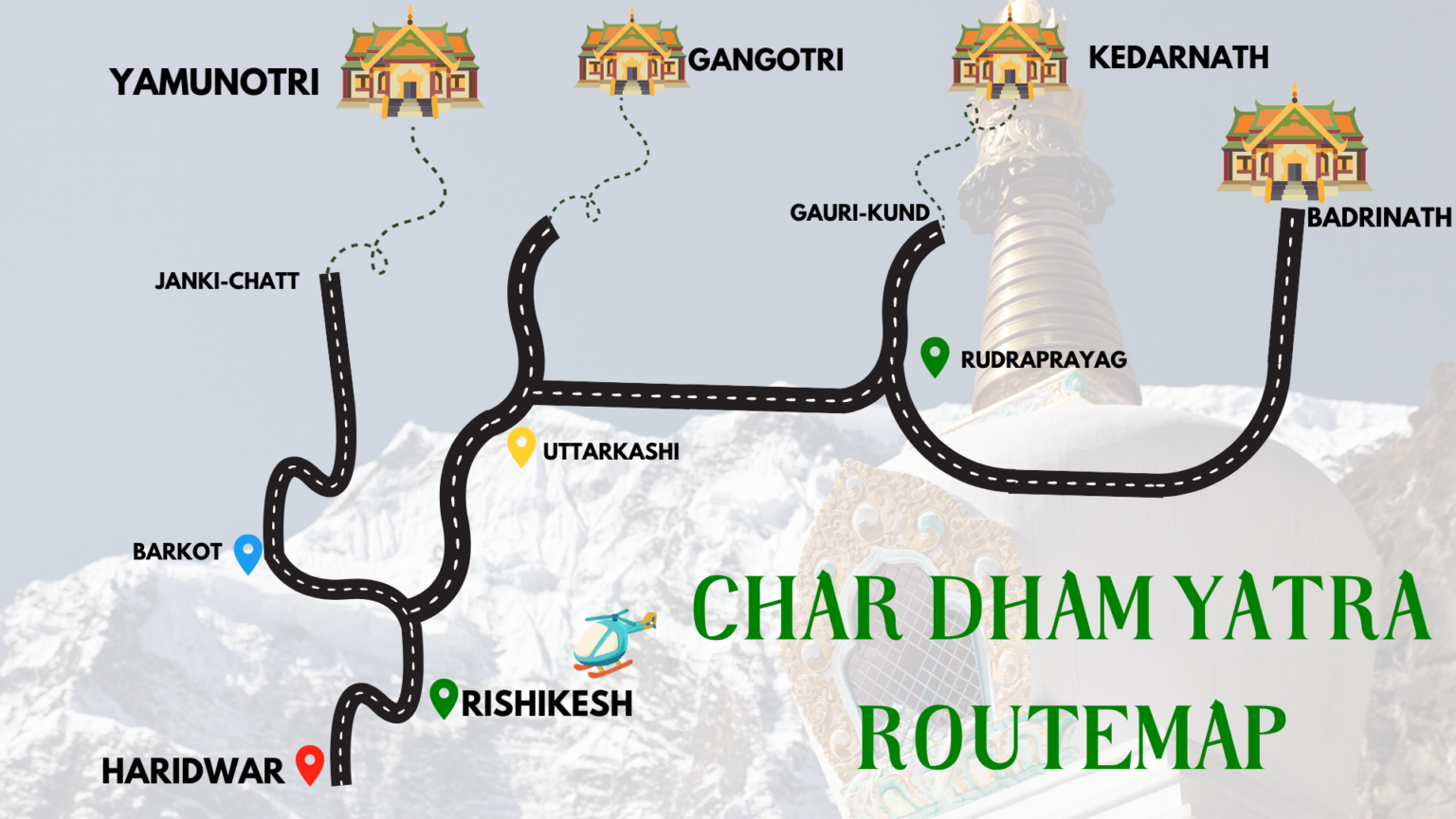 Char Dham Yatra Guide: Itinerary, Helicopter Packages, Stay - StayVista ...