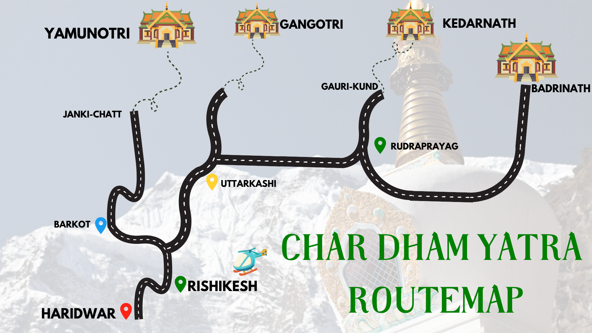 Char Dham Yatra Guide: Itinerary, Helicopter Packages, Stay - StayVista ...